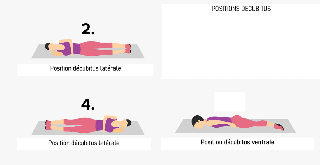Decubitus Position Lateral Dorsal Why Earth Press News Decubitus Position Lateral Dorsal Why Earth Press News